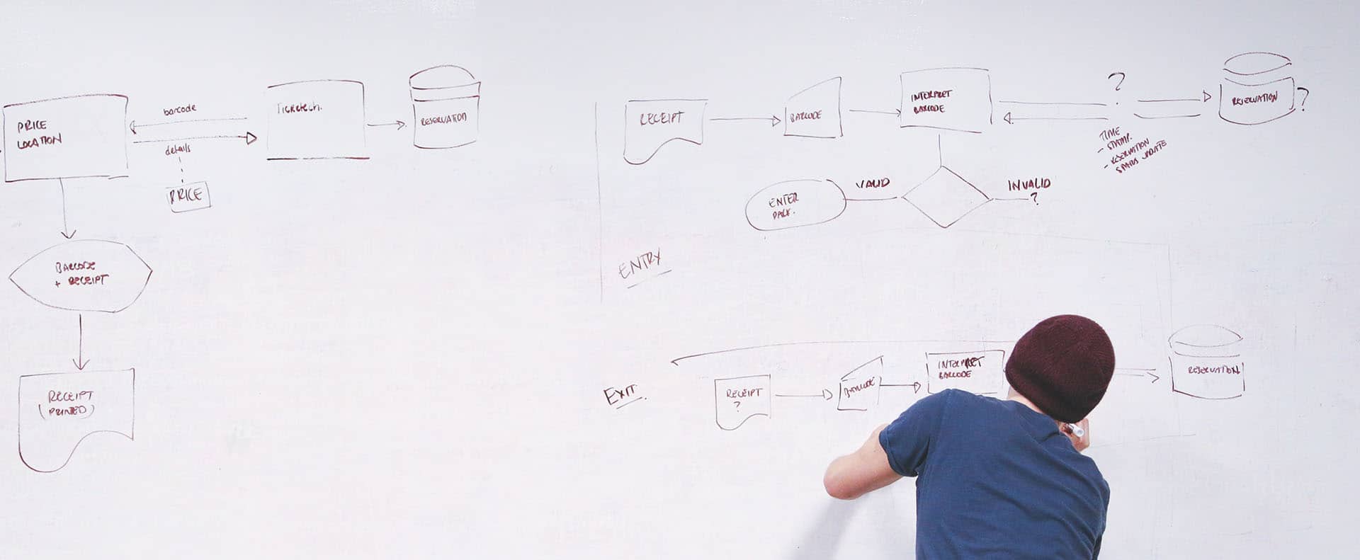 How to Find Your Target - Aventive Studio